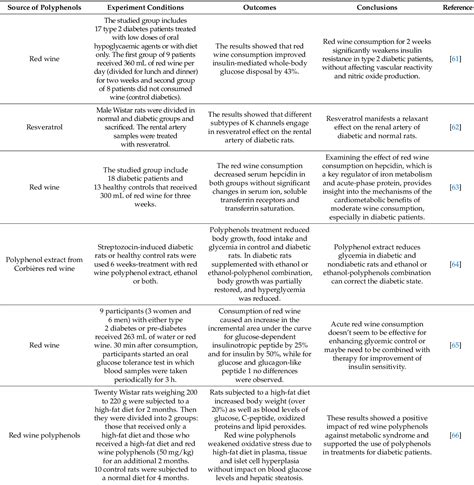[pdf] Beneficial Effects Of Red Wine Polyphenols On Human Health Comprehensive Review