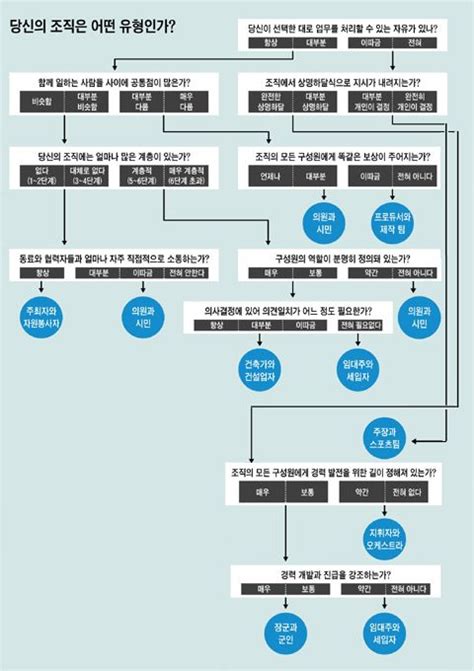 시대를 앞서가는 아이디어 인문학과 첨단기술을 넘나드는 융합능력 창의력과 도전정신을 가진 사람 이런 사람이 우리 회사에 입사