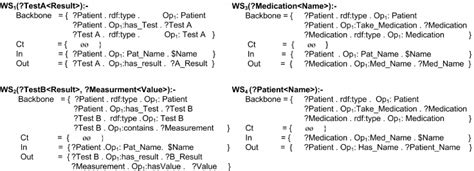The Parameterized Views Defined For The Running Examples Services Download Scientific Diagram