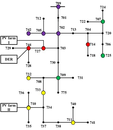 power grid partitioning result based on the traditional spectral download scientific diagram