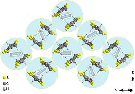 Top View Of The Dimerized Bedt Ttf Molecules Of Download Scientific Diagram
