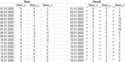 How To Measure Current Flowing In Each Resistor In Parallel Circuit On Tinkercad Electrical