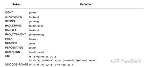 为什么CSS中的calc函数可能会不生效 知乎