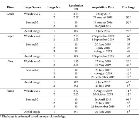 Figure 1 From Regionalized Linear Models For River Depth Retrieval Using 3 Band Multispectral