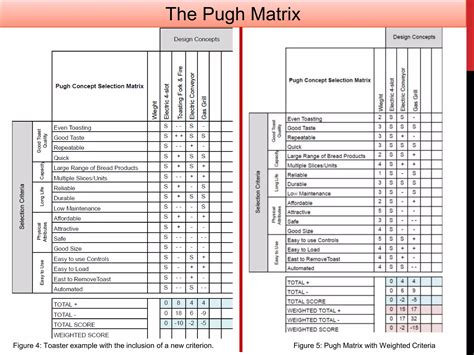 Pugh Matrix Concept Evaluation In Design Pptx Pugh Matrix Concept Evaluation In Design Pptx