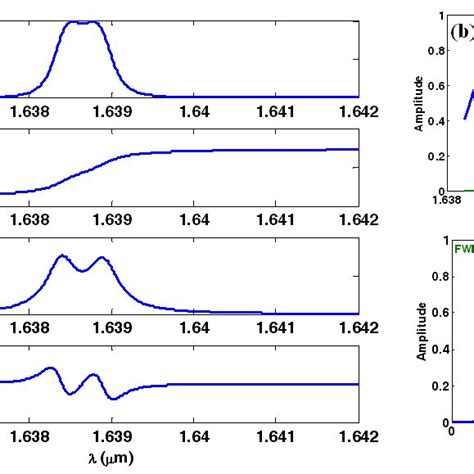 A A Schematic View Of A Basic Single Layer Subwavelength Leaky Mode