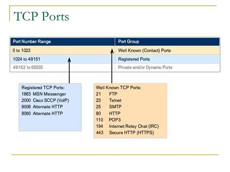 Ccna Network Fundamentals Ppt Video Online Download Ccna Network Fundamentals Ppt Video Online Download