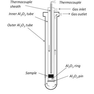 Schematic Of An Experimental Reactor Download Scientific Diagram