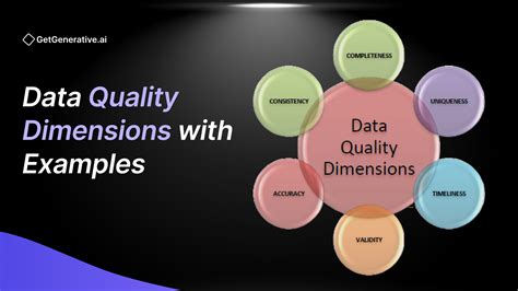 Data Quality Dimensions With Examples