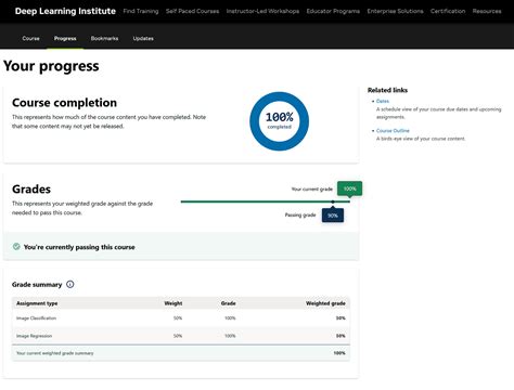 Where Can I Find The Certificate Of Completion For The Getting Started
