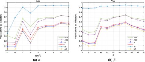 Sensitivity Parameter Analysis Of The Parameter Download Scientific Diagram