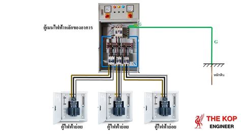 การต่อสายไฟฟ้าตู้ Mdb ร่วมกับตู้ Load Center ยี่ห้อ Schneider การต่อสายไฟฟ้าตู้ Mdb ร่วม