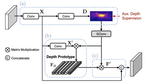 Monodtr Monocular 3d Object Detection With Depth Aware Transformer