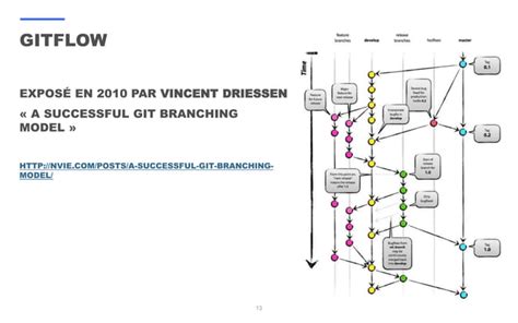 Git Branching Pptx