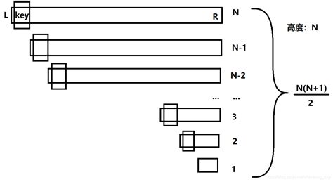 八大排序算法（c语言实现）c语言排序题代码 Csdn博客