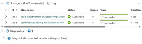Develop Execute And Manage Notebooks Microsoft Fabric Microsoft Learn