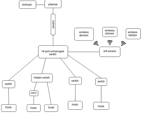 Bandwidth Limit Internal Lan Traffic And Internet Traffic Managed Switch Network