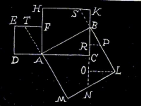 Pythagorean Theorem And Its Many Proofs
