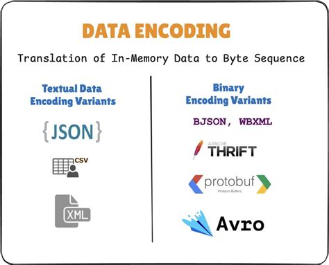 apurva agrawal on linkedin systemdesign distributedsystems microservices softwareengineering…