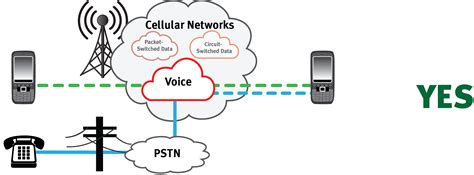 Usr Cellular M2m Transitioning To Analog