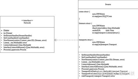 更通用的p2p网络协议栈——libp2p 知乎