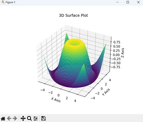 Matplotlib 3D Plotting