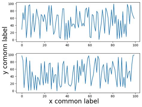 【matplotlib】tightlayoutを使った際の余白の設定方法 Python 3pysci