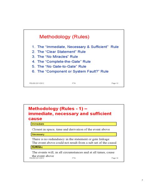 An Introduction To Fault Tree Analysis FTA Free Download