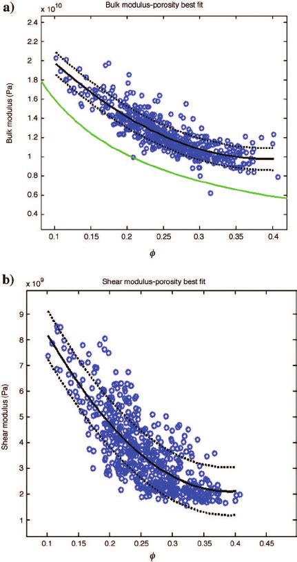 ͑ A ͒ Well Log Porosity And Saturation ͑ B ͒ Stochastic Simulation Of Download Scientific
