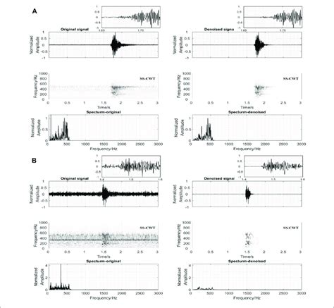 Denoised Results For Mining Induced Microseismic Records Of A High