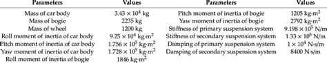 Parameters Used In Simulation Download Scientific Diagram