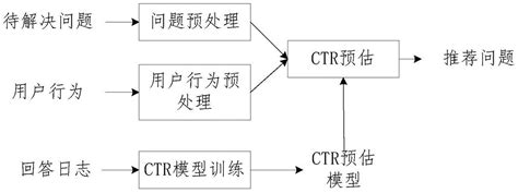 Question Recommendation Method Device And System Eureka Patsnap