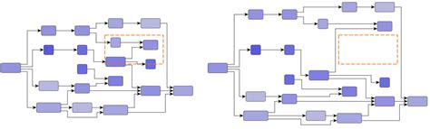 Clear And Fill Area Layout Automatic Graph Layout Yfiles For Html Documentation