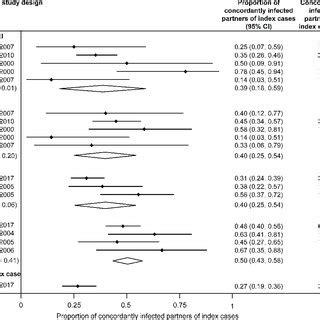 PID Diagnostic Criteria Hager Et Al All Of The Download Table