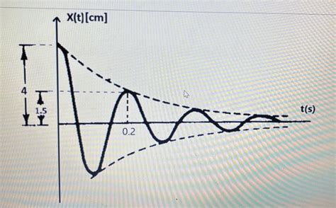 Solved Find The Damping Frequency Wd