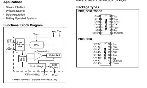 MCP BI SL IC ADC Bit Channel Ksps SOIC Qsimotech Com