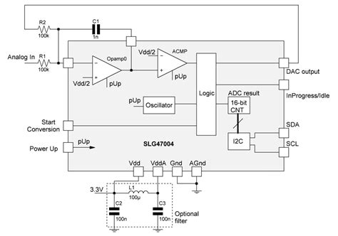 Three Ways Of Looking At A Sigma Delta Adc Device Edn Asia