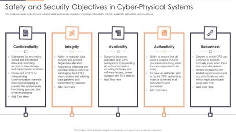 Safety And Security Objectives In Cyber Physical Systems Ppt Slides
