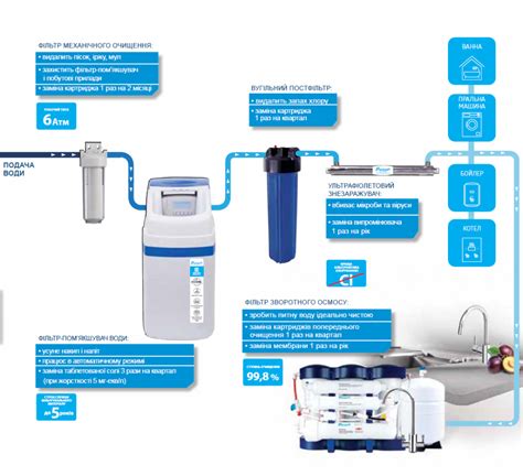 Компактный фильтр умягчения воды Ecosoft Fu1018cabce купить по выгодной цене в интернет