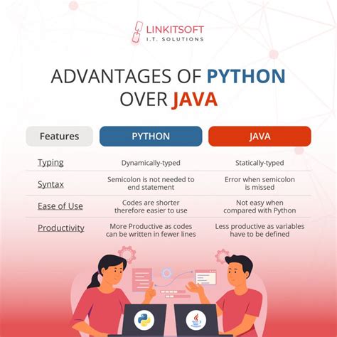 Linkitsoft On Linkedin Programming Programmer Python Developer