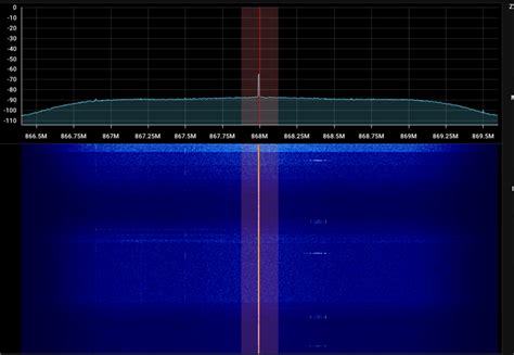 Adalm Pluto Transmits Signals Distorted And With Harmonics Q A Virtual Classroom For ADI