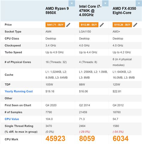 Cubase 12 Processing Overload Cubase Steinberg Forums