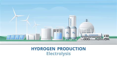 Industrial Hydrogen Generation System Factory Buy Good Quality