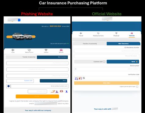 How Fraudsters Bypass Security Layers Group Ib Blog
