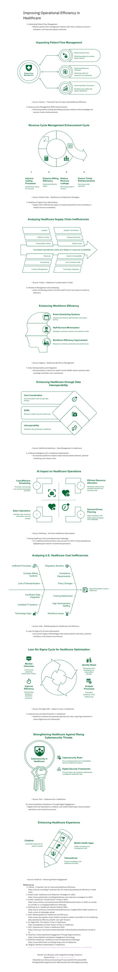 Improving Operational Efficiency In Healthcare Strategies For
