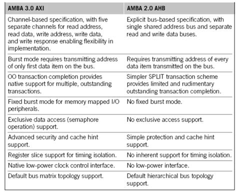 Learning Plus 八月 2010
