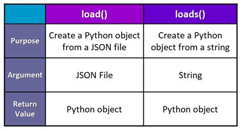 Python Parsing A Comprehensive Guide To Extracting Information From Strings