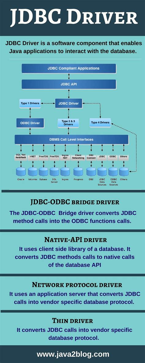 What Is A Driver Program In Java At Dina Mcalpin Blog