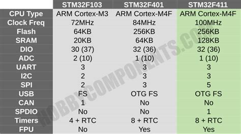 stm32f401ccu6 black pill schematic