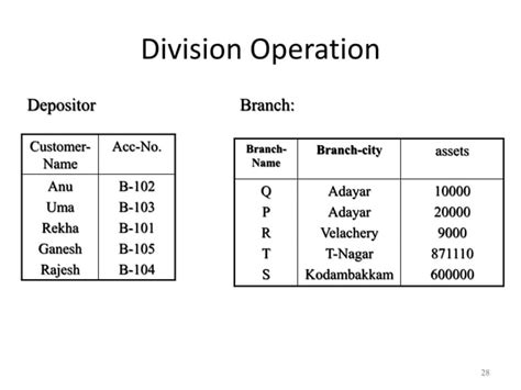 Relational Database And Relational Algebra Pdf Databases Computer Software And Applications